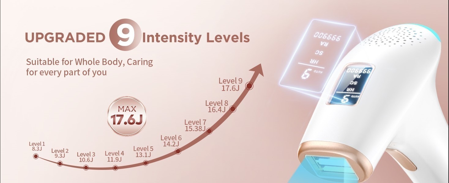 IPL Hair Removal Laser Device Review: Smooth Skin in Just 4 Weeks at Home